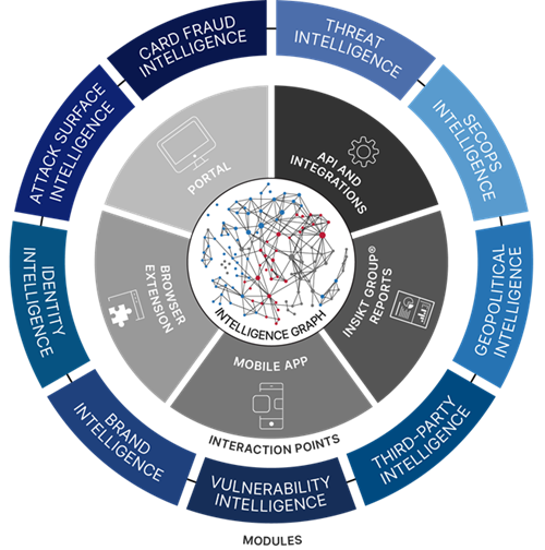 Recorded Future Pricing - VSM365