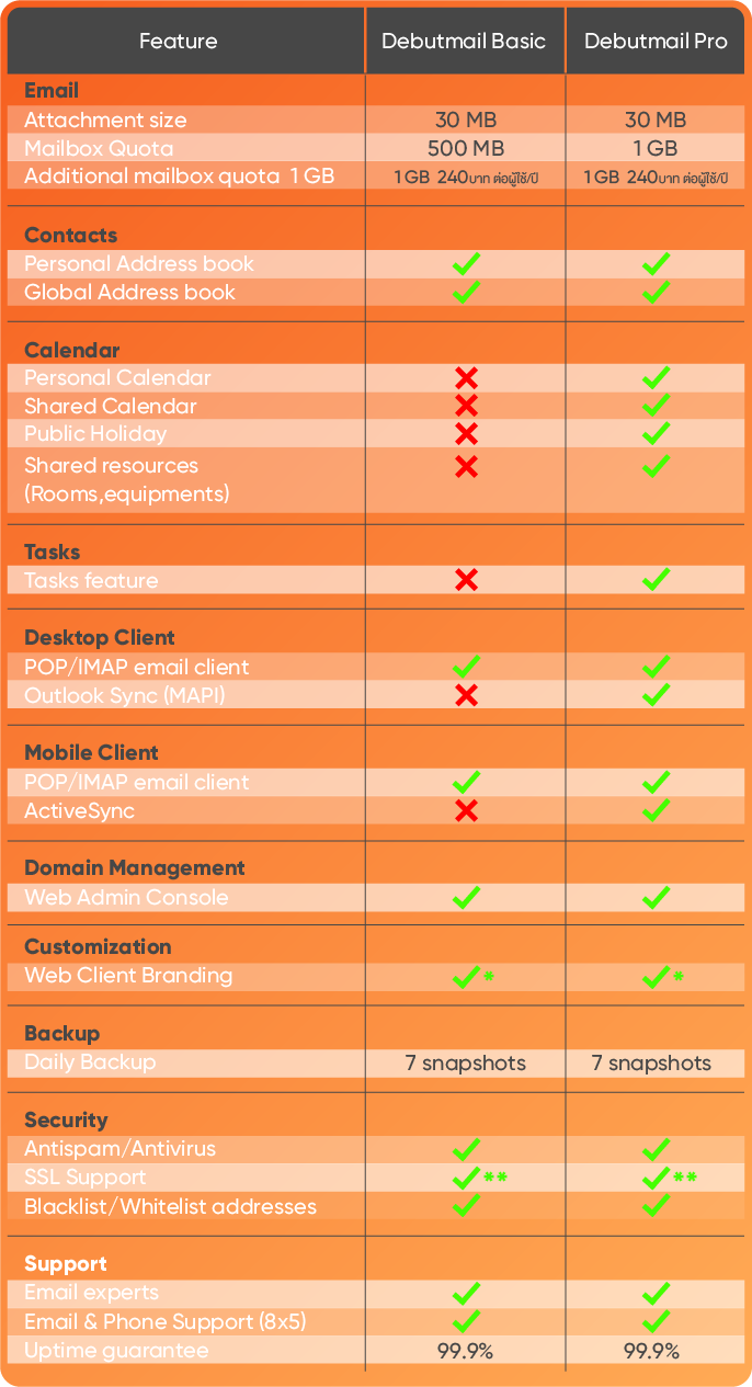 ทำไมต้องใช้ Debutmail? เพราะเรารู้ว่าอีเมลคุณสำคัญ