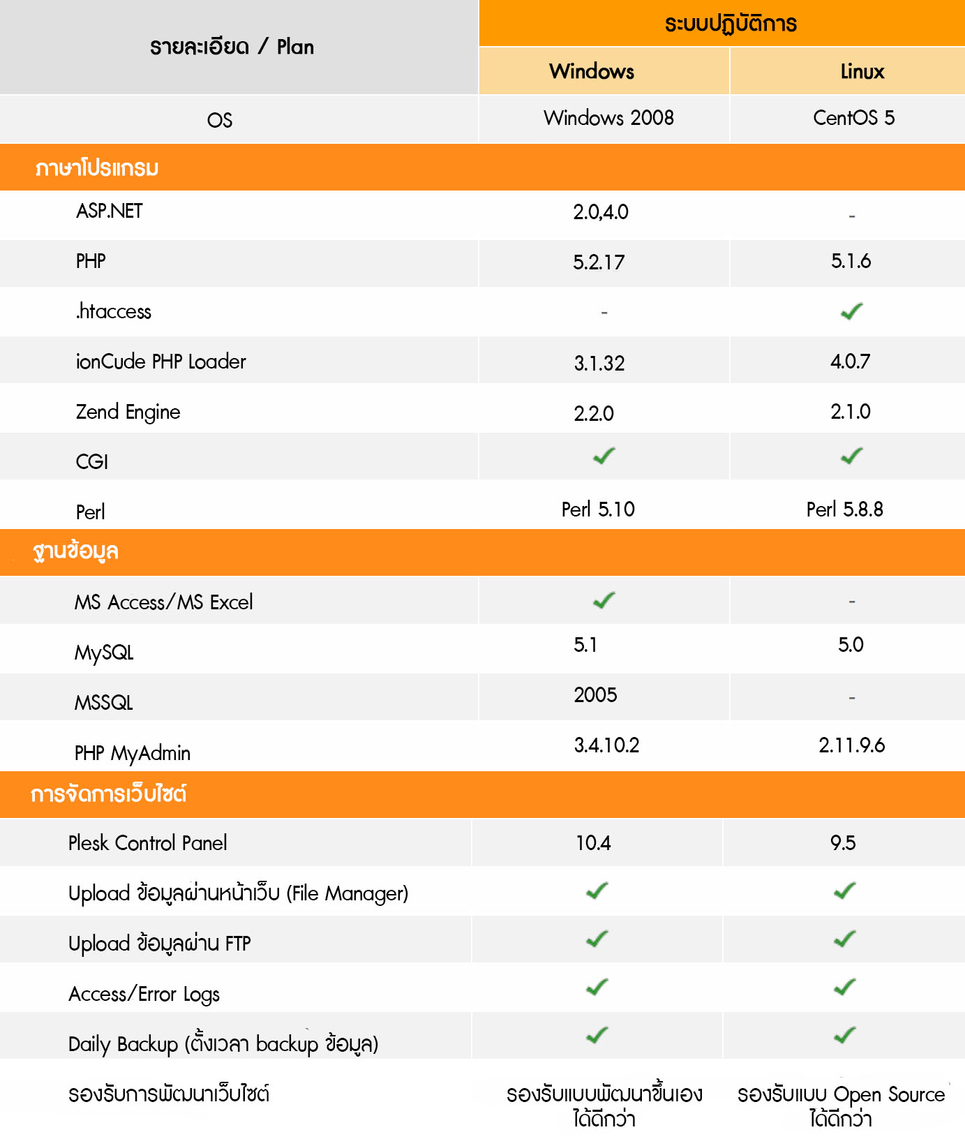 VSM365 - MIS Software Distributor Platform